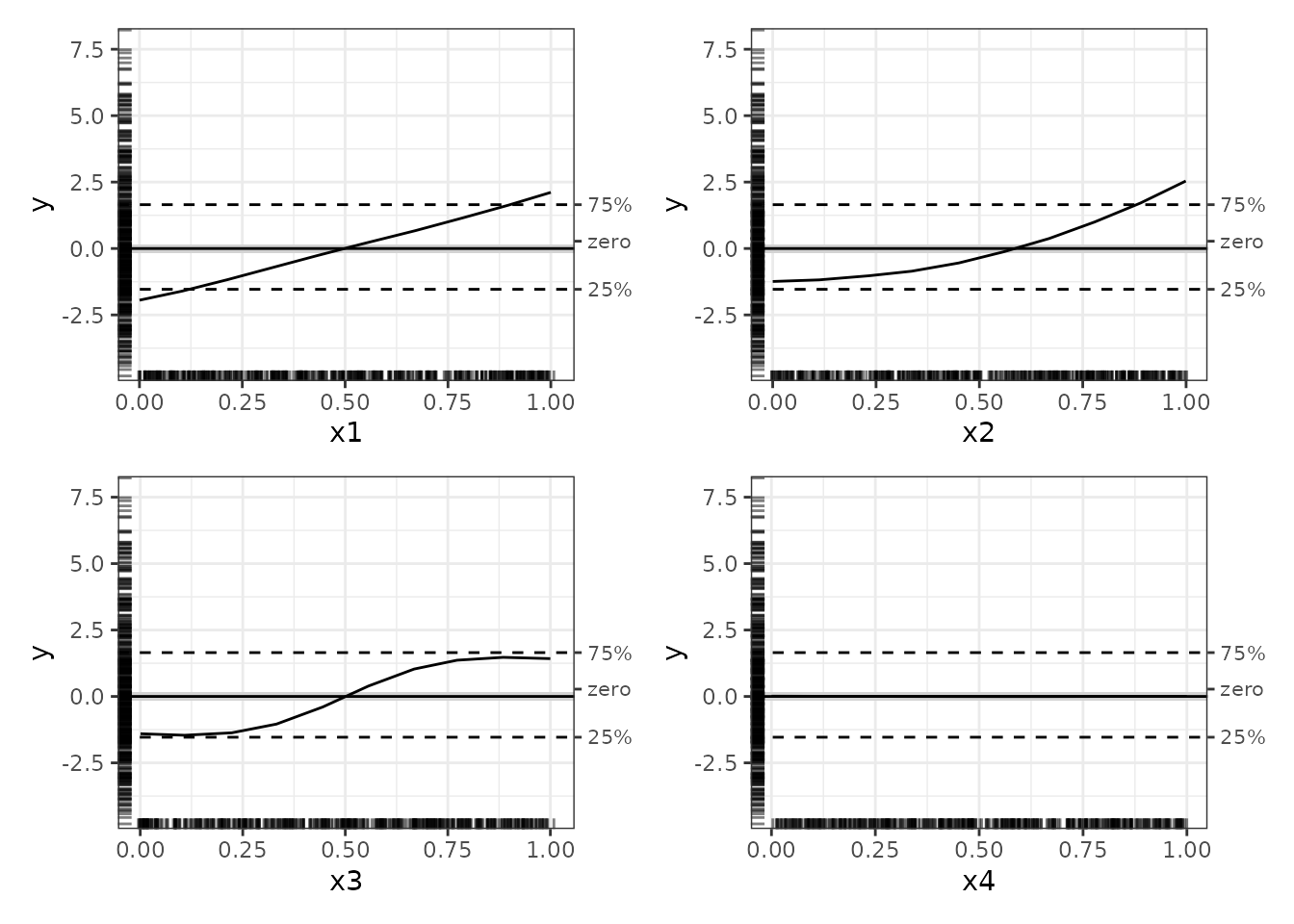 Comparison Between Aleplot And Ale Packages • Ale